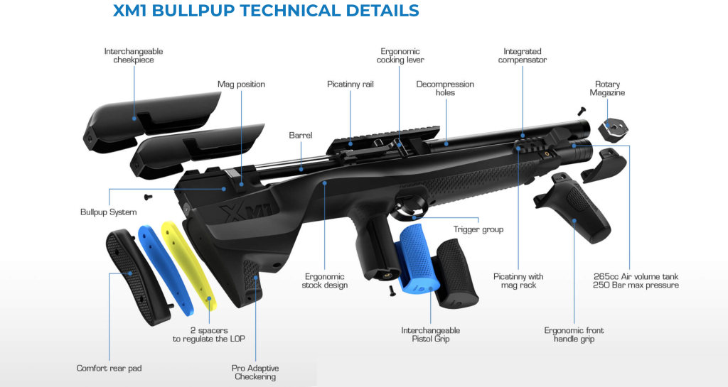 Stoeger XM1 Bullpup - A. Branthwaite Gunsmiths